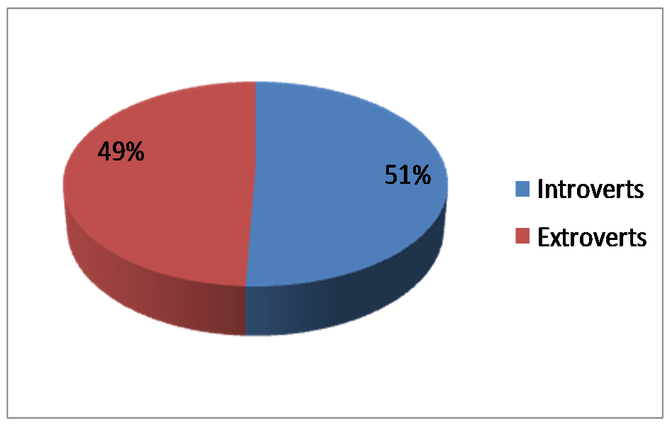 Activity Based Working: Way of the Future or Creativity Killer?